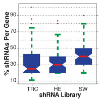 RNAi篇之：新生代shRNA设计理念强势来袭，再掀RNAi研究工具革新狂潮 - 生物通